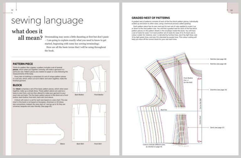 Dressmaking The Easy Guide by Helen Rhiannon